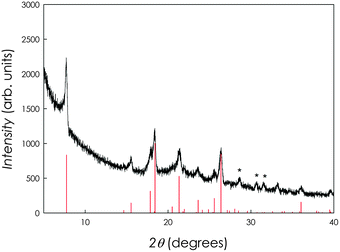 Superconductivity in Sm-doped [ n ]phenacenes ( n = 3, 4, 5) - Chemical ...