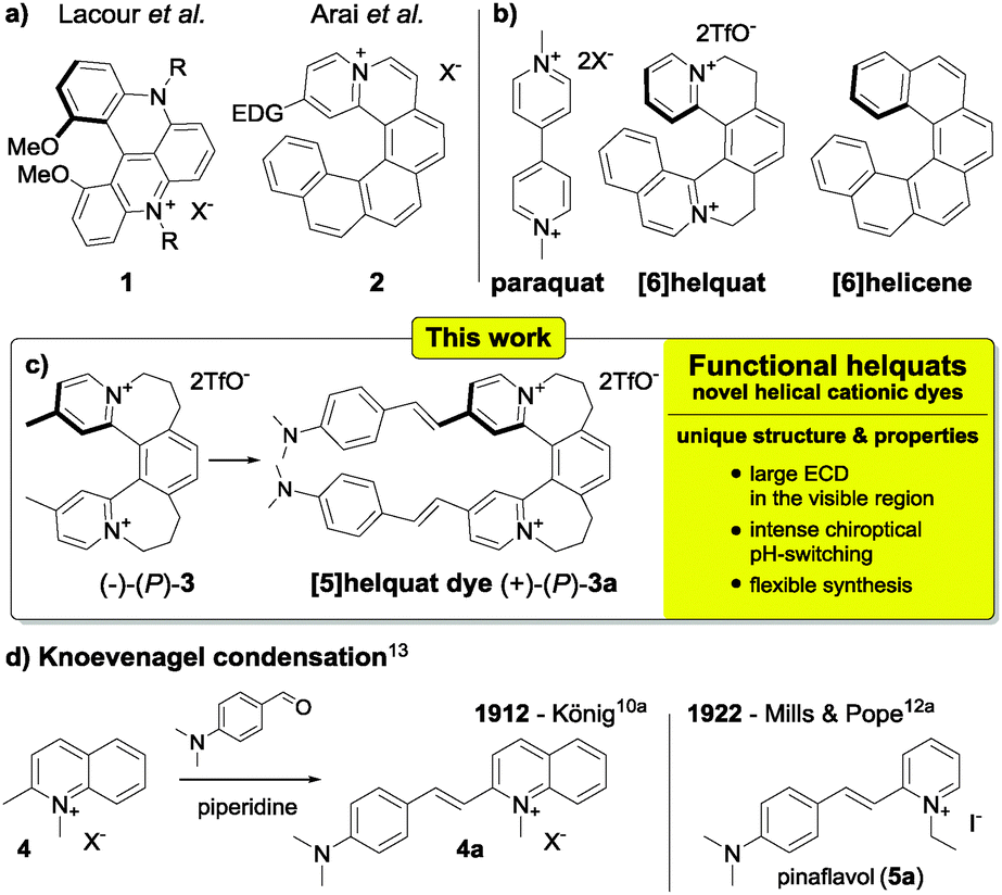 Functional helquats: helical cationic dyes with marked, switchable ...