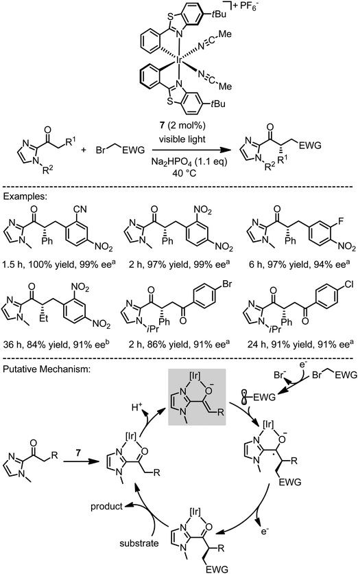 Asymmetric catalysis activated by visible light - Chemical ...