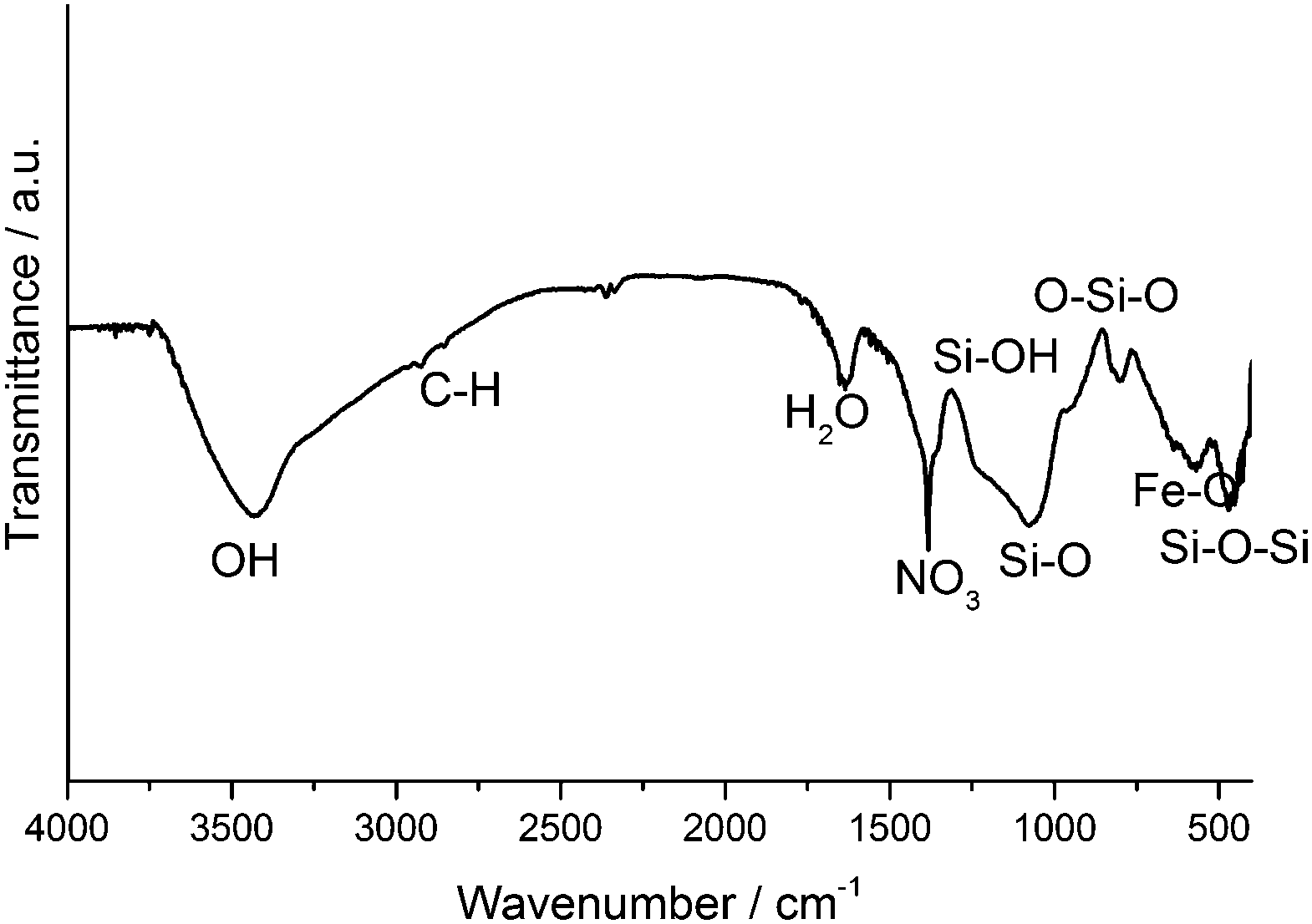 Surfactant free superparamagnetic iron oxide nanoparticles for stable ...