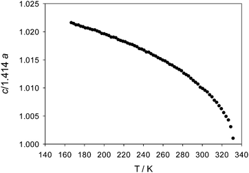 Complete structure and cation orientation in the perovskite ...