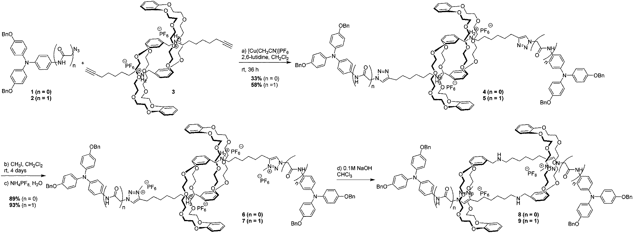 pH and light-controlled self-assembly of bistable [c2] daisy chain ...