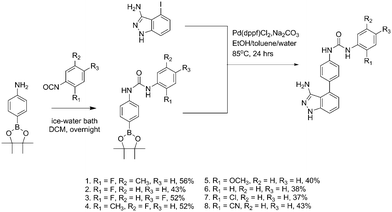 Linifanib – a multi-targeted receptor tyrosine kinase inhibitor and a ...
