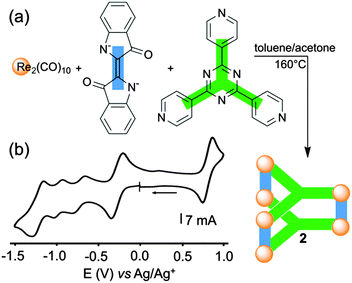 Metal-driven self-assembly: the case of redox-active discrete ...