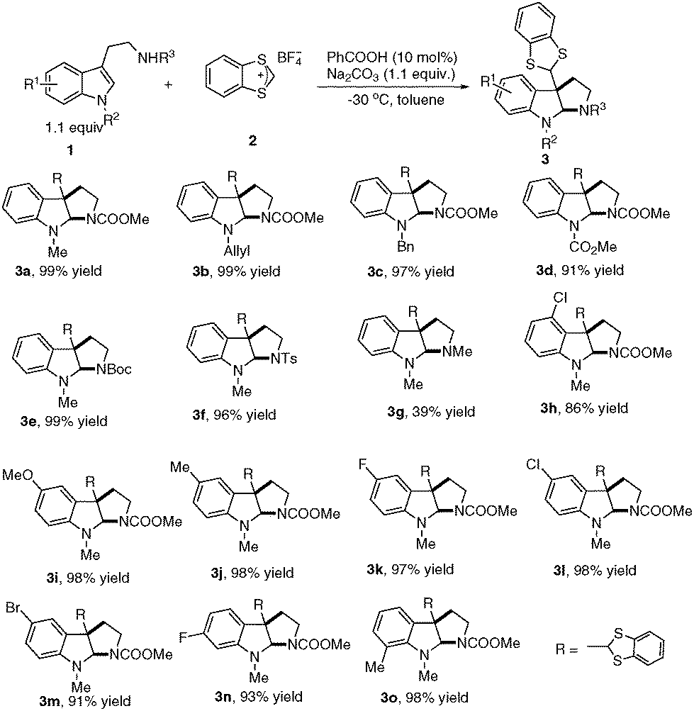Synthesis of pyrroloindolines and furoindolines via cascade ...