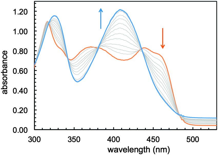 Sirtuin inhibitor sirtinol is an intracellular iron chelator - Chemical ...