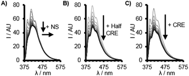 Exploiting anthracene photodimerization within peptides: light induced ...