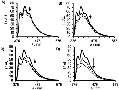 Exploiting anthracene photodimerization within peptides: light induced ...
