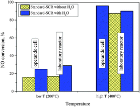 Structural snapshots of the SCR reaction mechanism on Cu-SSZ-13 ...