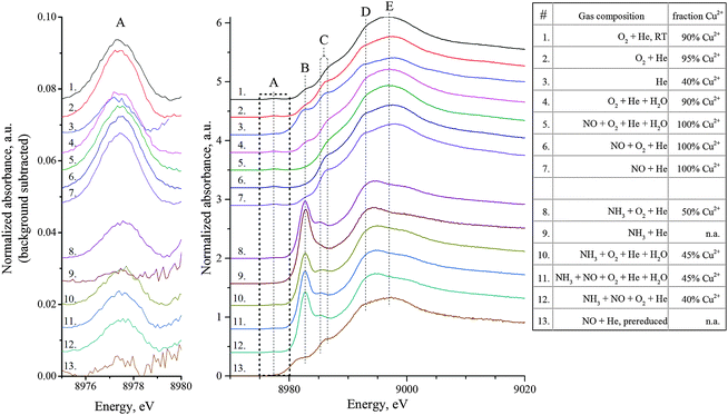 Structural snapshots of the SCR reaction mechanism on Cu-SSZ-13 ...