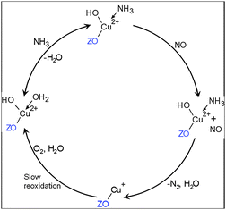 Structural snapshots of the SCR reaction mechanism on Cu-SSZ-13 ...
