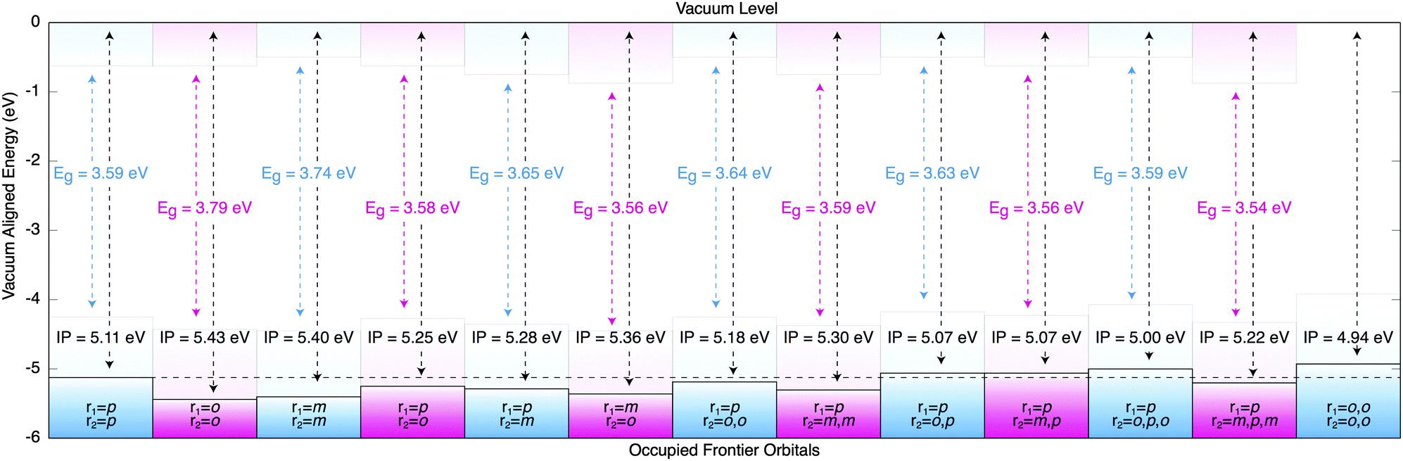 Modular design of SPIRO-OMeTAD analogues as hole transport materials in ...