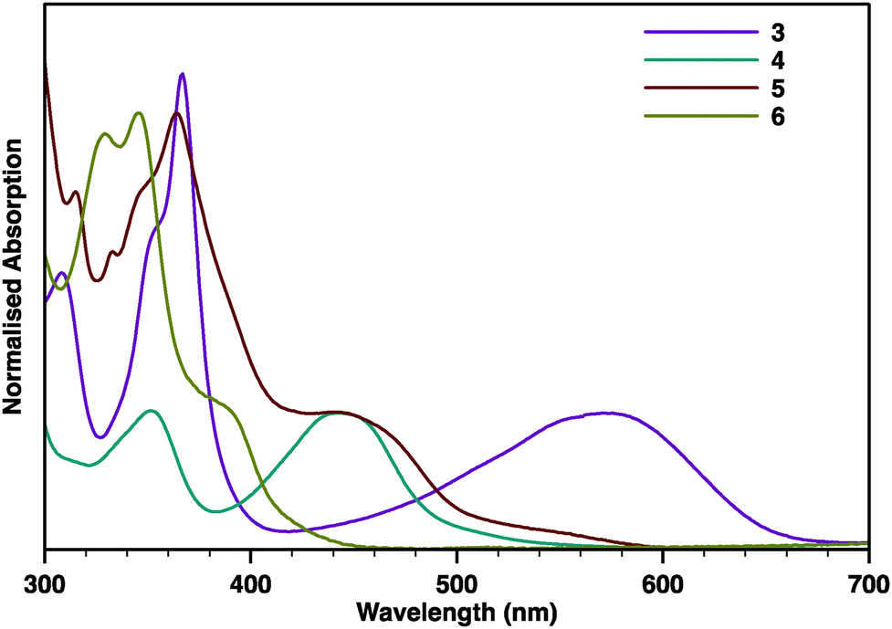 A short pyrene-fused pyrazaacene with red to near-infrared ...