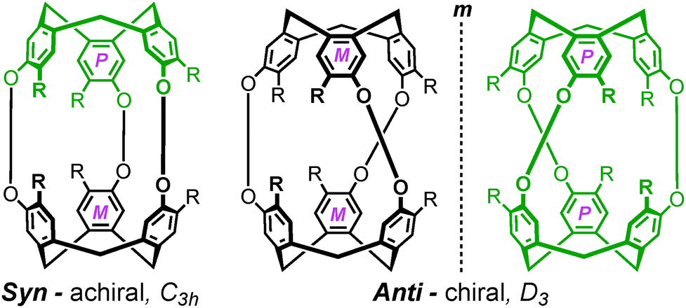 Controlling the assembly of cyclotriveratrylene-derived coordination cages - Chemical ...
