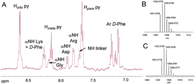 An integrin-targeted photoactivatable Pt( iv ) complex as a selective ...