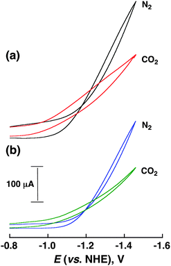 Selective electrochemical reduction of CO 2 to CO with a cobalt chlorin ...