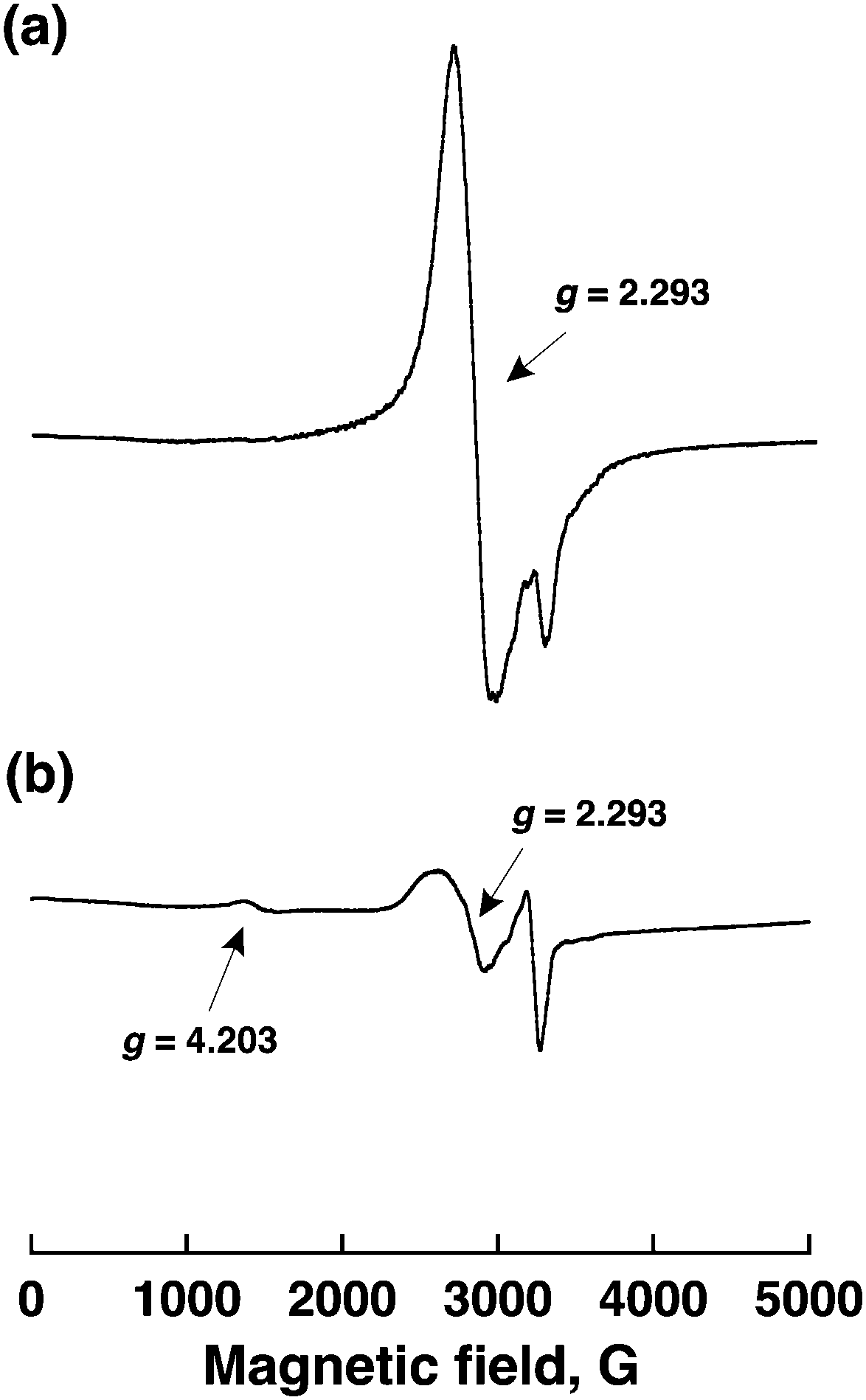 Selective electrochemical reduction of CO 2 to CO with a cobalt chlorin ...