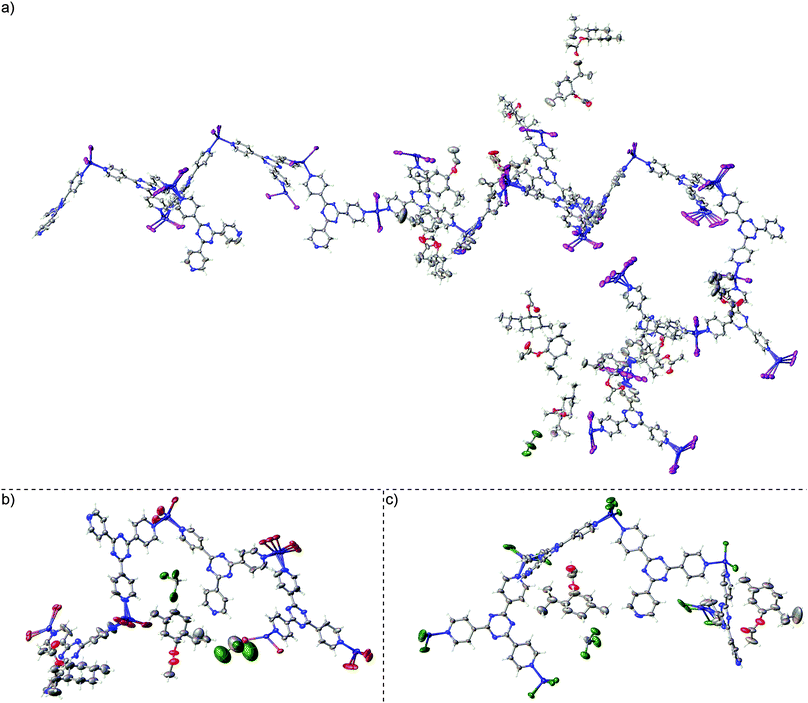The crystalline sponge method: MOF terminal ligand effects - Chemical ...