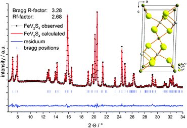 FeV 2 S 4 as a high capacity electrode material for sodium-ion ...