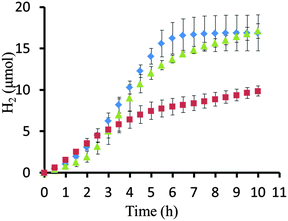 A new Ru II Rh III bimetallic with a single Rh–Cl bond as a ...