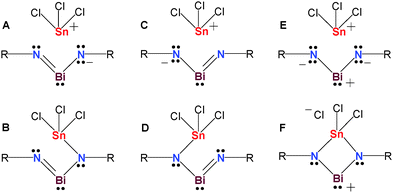 A neutral low-coordinate heterocyclic bismuth-tin species - Chemical ...