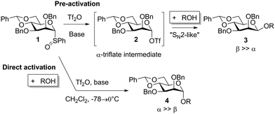 β-Mannosylation with 4,6-benzylidene protected mannosyl donors without ...
