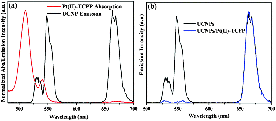 Near infrared light-driven water oxidation in a molecule-based ...