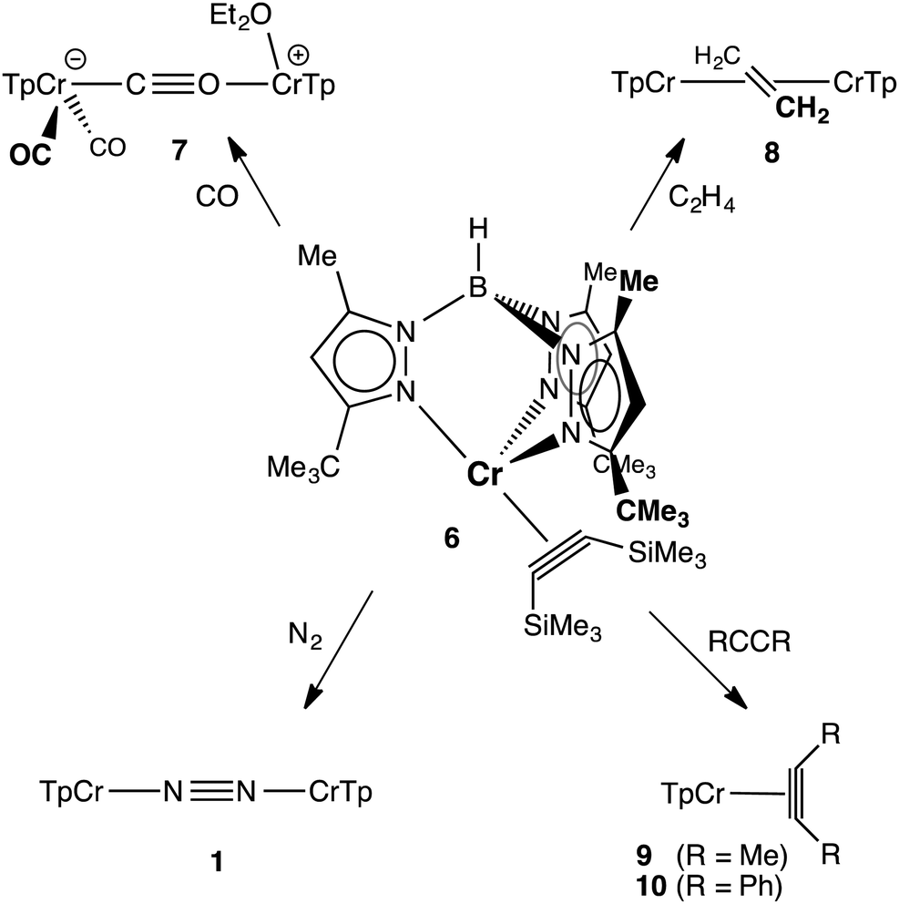 Mechanism-based design of labile precursors for chromium( i ) chemistry ...