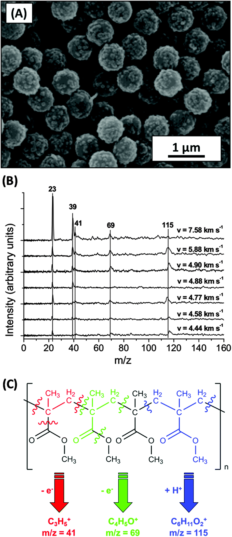Space science applications for conducting polymer particles: synthetic ...