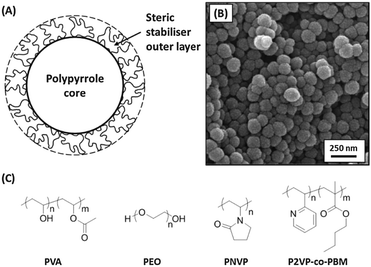 Space science applications for conducting polymer particles: synthetic ...