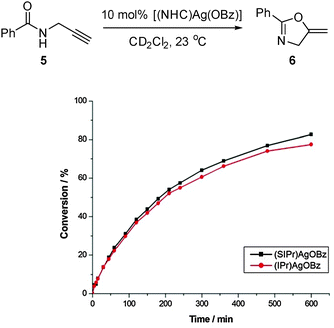 Structure and bonding of [(SIPr)AgX] (X = Cl, Br, I and OTf) - Chemical ...