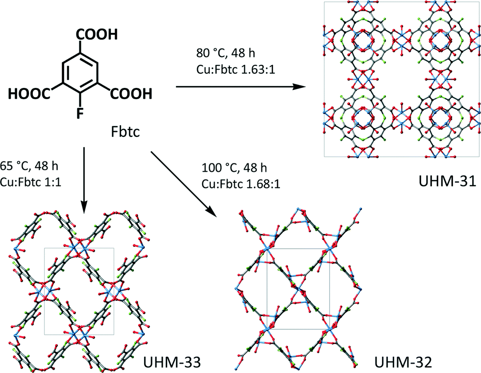 Fluorine magic: one new organofluorine linker leads to three new metal–organic frameworks ...