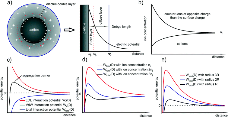 Fundamental growth principles of colloidal metal nanoparticles – a new ...