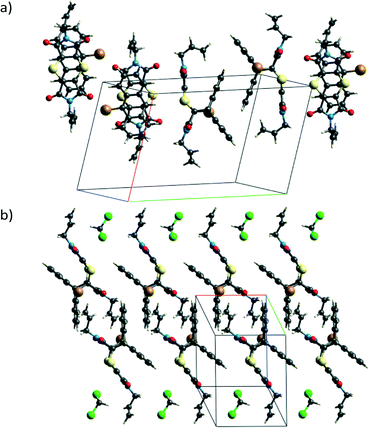 A single-crystal-to-single-crystal Diels–Alder reaction with mixed ...