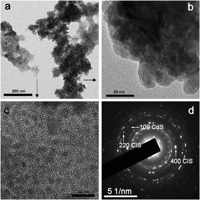 The influence of reaction media on CdIn 2 S 4 and ZnIn 2 S 4 ...