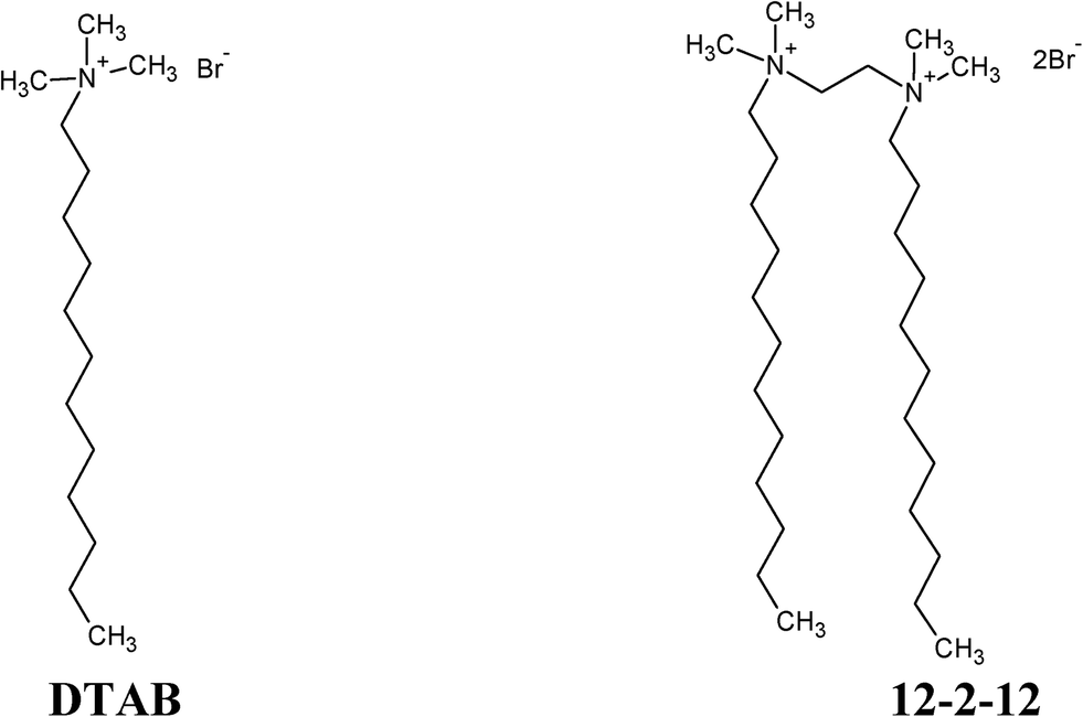 Multiscale study of the influence of cationic surfactants on amorphous ...