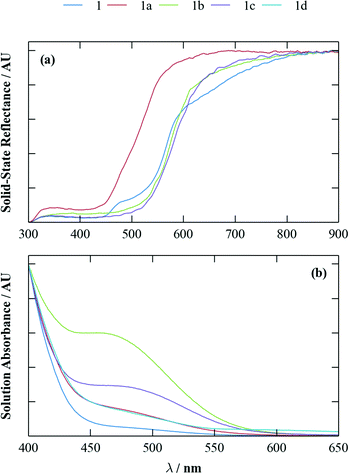 Crystalline adducts of the Lawsone molecule (2-hydroxy-1,4 ...