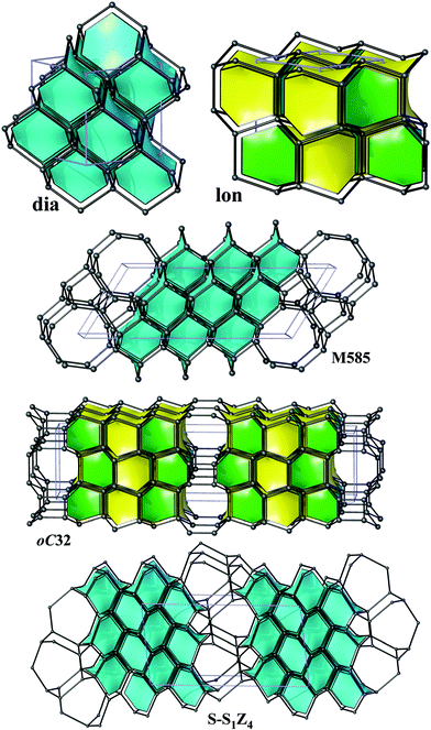 From zeolite nets to sp 3 carbon allotropes: a topology-based ...