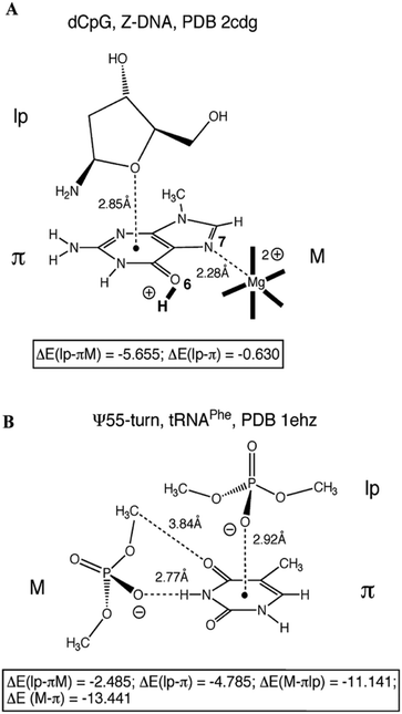 The n → π* interaction: a rapidly emerging non-covalent interaction ...
