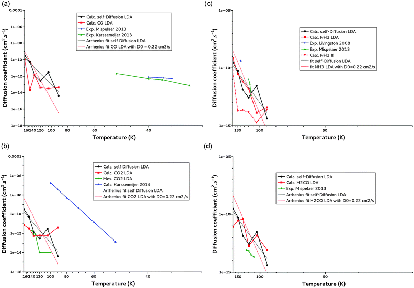 Diffusion of molecules in the bulk of a low density amorphous ice from ...