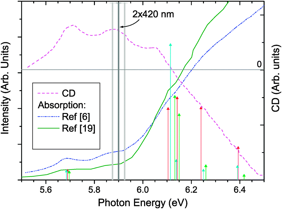 Enantioselective femtosecond laser photoionization spectrometry of ...
