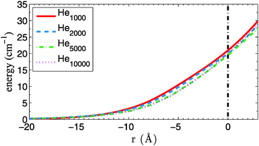 Atomic collisions in suprafluid helium-nanodroplets: timescales for ...