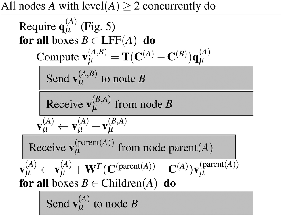 The grid-based fast multipole method – a massively parallel numerical scheme for calculating two ...