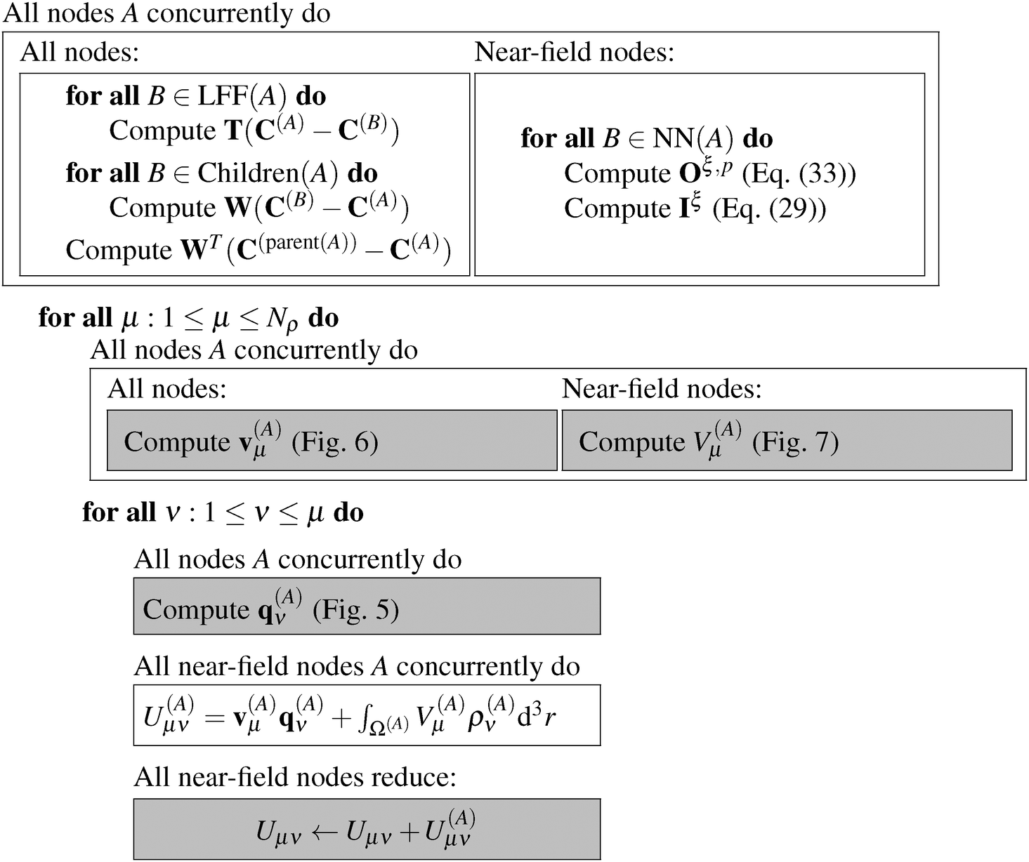 The grid-based fast multipole method – a massively parallel numerical scheme for calculating two ...