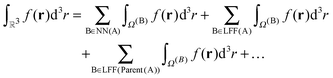 The grid-based fast multipole method – a massively parallel numerical ...