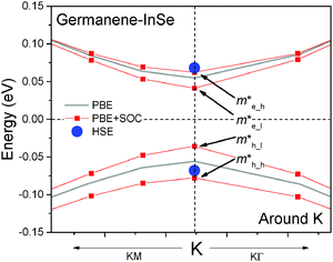 The electronic structure of quasi-free-standing germanene on monolayer ...