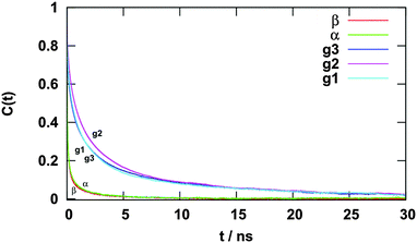 Molecular dynamics simulations and NMR spectroscopy studies of ...