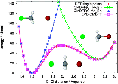 Reactive force fields made simple - Physical Chemistry Chemical Physics ...