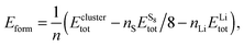 Evidence for the existence of Li 2 S 2 clusters in lithium–sulfur ...