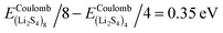 Evidence for the existence of Li 2 S 2 clusters in lithium–sulfur ...